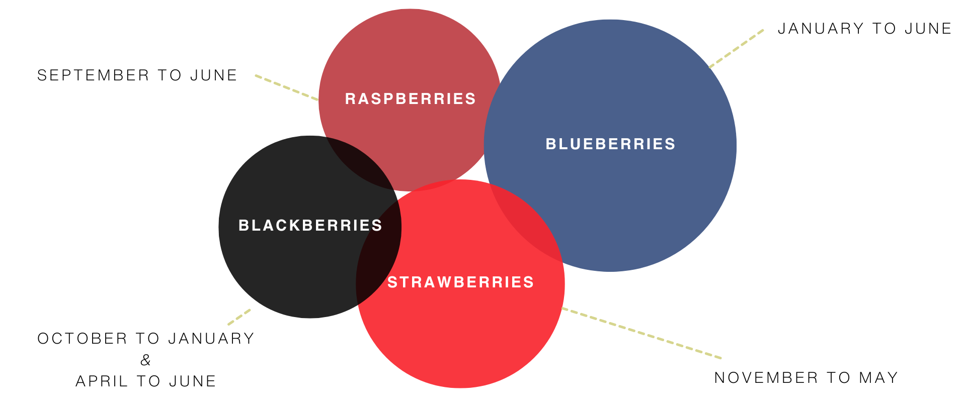 Production | Alikhwa-Coop